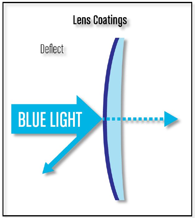Adaptive Defense Part 2: Blue Light Defense Mechanisms and How They Work