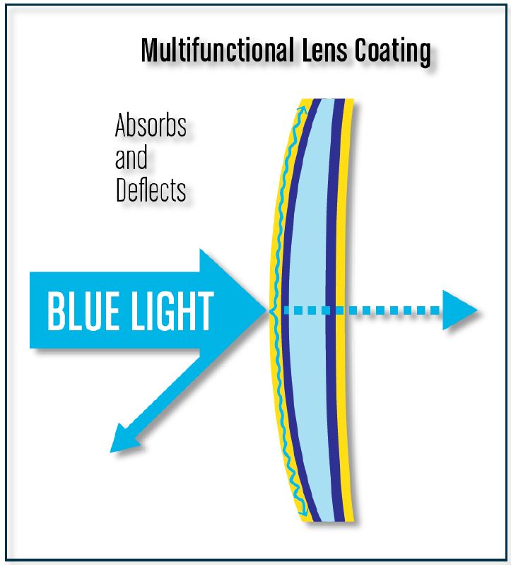 Adaptive Defense Part 2: Blue Light Defense Mechanisms and How They Work